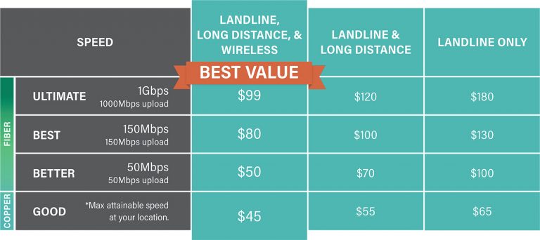 Internet Plans/Pricing | Copper Valley | Alaska | Internet Services